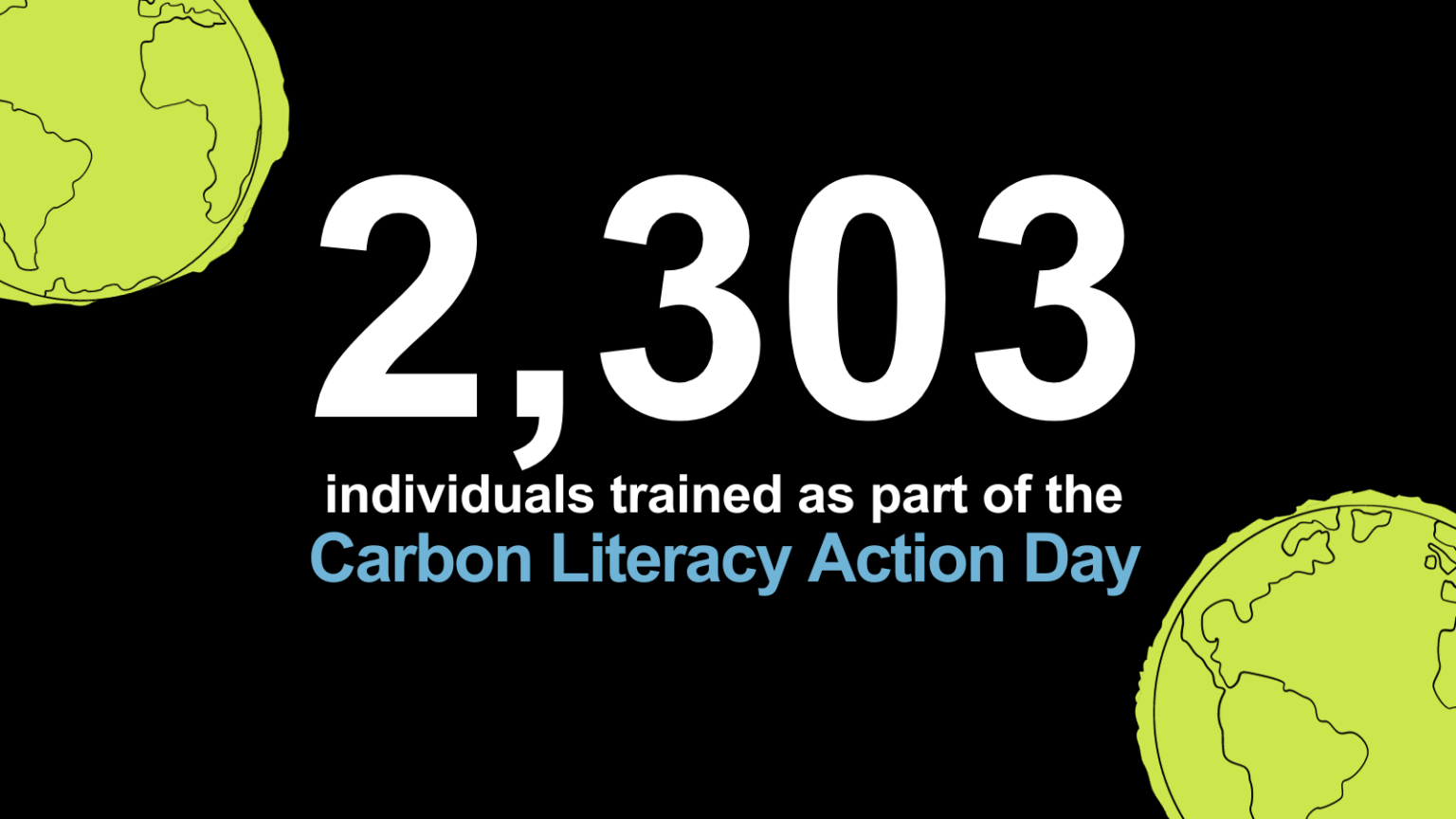 Carbon Literacy Action Day 2023 - The Results! - The Carbon Literacy ...